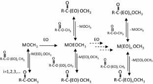 Catalysts for the Ethoxylation of Esters | SpringerLink