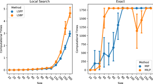 Heuristic methods for the single-machine scheduling problem with periodical resource constraints ...
