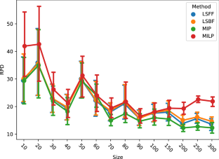 Heuristic methods for the single-machine scheduling problem with periodical resource constraints ...