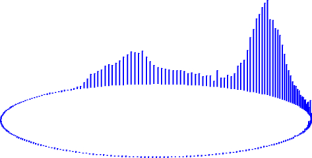 Entropy-based circular histogram thresholding for color image segmentation | SpringerLink