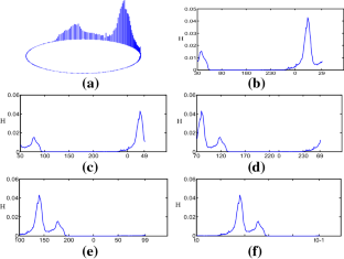 Entropy-based circular histogram thresholding for color image segmentation | SpringerLink