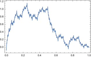 Cyclic iterated function systems | SpringerLink