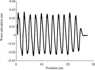 A Numerical Investigation of Gap and Shape Effects on a 2D Plunger-Type ...