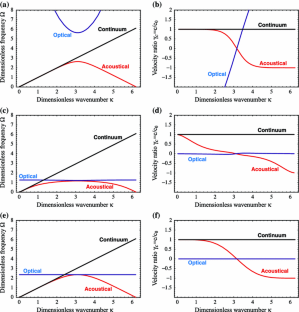 Mass Matrix Templates: General Description and 1D Examples | SpringerLink