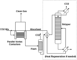 Numerical Analysis of a Vortex Tube: A Review | SpringerLink