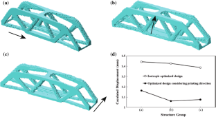 From Topology Optimization Design to Additive Manufacturing: Today’s ...