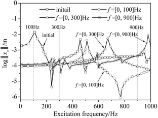 From Topology Optimization Design to Additive Manufacturing: Today’s ...