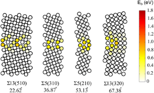 Grain Boundary Segregation of Interstitial and Substitutional Impurity ...
