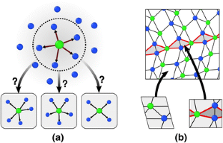 Computational Analysis Methods in Atomistic Modeling of Crystals ...