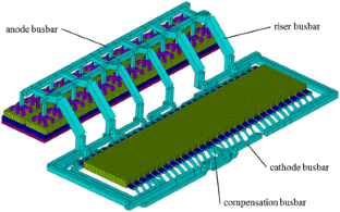 Evolution of the Busbar Structure in Large-Scale Aluminum Reduction ...