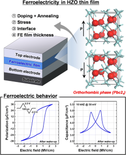 Ferroelectric Hf 0.5 Zr 0.5 O 2 Thin Films: A Review of Recent Advances | SpringerLink