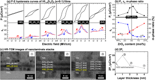 Ferroelectric Hf 0.5 Zr 0.5 O 2 Thin Films: A Review of Recent Advances | SpringerLink