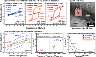 Ferroelectric Hf 0.5 Zr 0.5 O 2 Thin Films: A Review of Recent Advances | SpringerLink