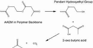 A study of acetoacetoxyethyl methacrylate hydrolysis in acrylic latex ...