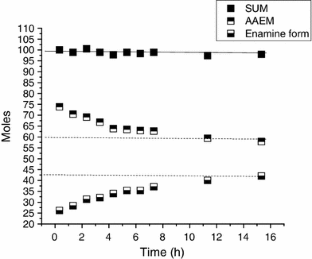A study of acetoacetoxyethyl methacrylate hydrolysis in acrylic latex ...