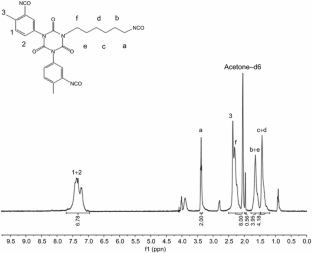 The preparation of hybrid trimer by cyclo-oligomerization of TDI and ...