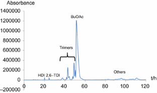 The preparation of hybrid trimer by cyclo-oligomerization of TDI and ...