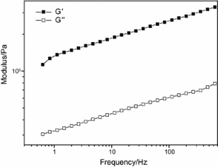 The preparation of hybrid trimer by cyclo-oligomerization of TDI and ...