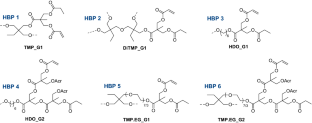 Optimized synthesis of highly reactive UV-curable hyperbranched ...