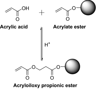Optimized synthesis of highly reactive UV-curable hyperbranched ...