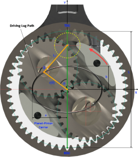 Mechanical efficiency prediction methodology of the hypocycloid gear ...