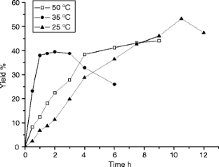 Enzymatic Synthesis of Amoxicillin via a One-pot Enzymatic Hydrolysis ...