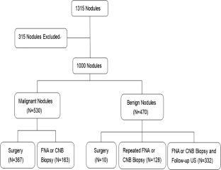 Comparison and preliminary discussion of the reasons for the ...