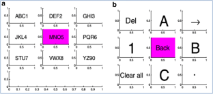 EEG-EOG based Virtual Keyboard: Toward Hybrid Brain Computer Interface | SpringerLink