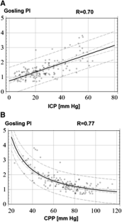 Transcranial Doppler Pulsatility Index: What it is and What it Isn’t ...