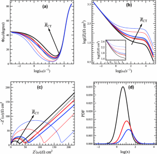 Theory for electrochemical impedance spectroscopy of heterogeneous ...