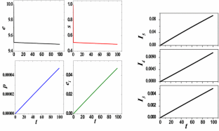 Indicators for suicide substrate inactivation: A kinetic investigation ...