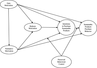 An extension of the goal-framing theory to predict consumer’s ...