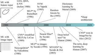 Overview of deep learning in medical imaging | SpringerLink