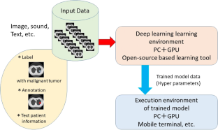 AI-based computer-aided diagnosis (AI-CAD): the latest review to read ...