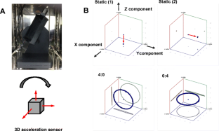 An Experimental and Theoretical Approach to Optimize a Three ...