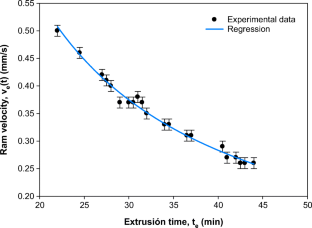 Optimization of extrusion process of double-base propellants from their ...