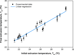 Optimization of extrusion process of double-base propellants from their ...