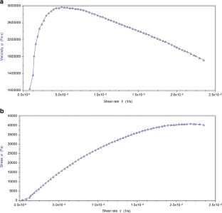 Optimization of extrusion process of double-base propellants from their ...