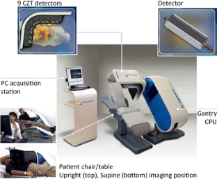 Pitfalls and artifacts using the D-SPECT dedicated cardiac camera ...