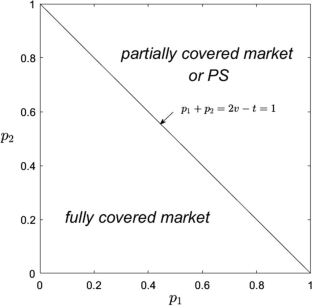 Joint pricing and inventory decision under a probabilistic selling ...
