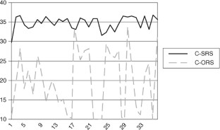 De Child outcome rating scale (C-ORS) en de Child session rating scale ...
