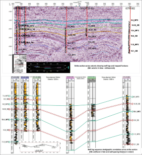Insight into sequence stratigraphic and structural framework of the ...