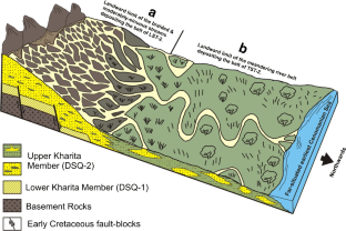 Sequence stratigraphic evolution of the syn-rift Early Cretaceous ...