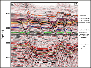 Sequence stratigraphic evolution of the syn-rift Early Cretaceous ...
