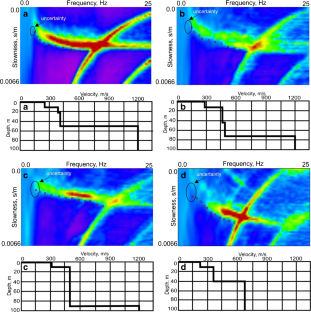 Refraction microtremor (ReMi™)–based investigation of the accumulation ...