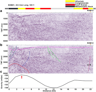 Reflection seismic, gravity, magnetic, and InSAR analysis of the Chaman ...