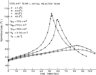 A simulated annealing optimization algorithm based nonlinear model predictive control strategy ...