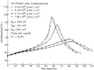 A simulated annealing optimization algorithm based nonlinear model predictive control strategy ...