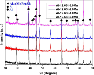 Effect of Mn Addition on the Mechanical Properties of Al–12.6Si Alloy: Role of Al 15 (MnFe) 3 Si ...