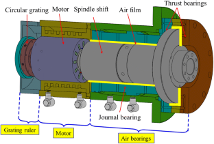 An Mechatronics Coupling Design Approach for Aerostatic Bearing ...